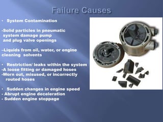 Aviation Pneumatic Systems | PPTX