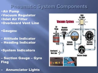Aircraft Pneumatic System