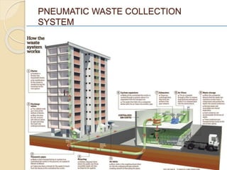 Modern Method of Solid Waste Collection | PPTX