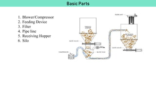 Pneumatic.pptx | Physics | Science