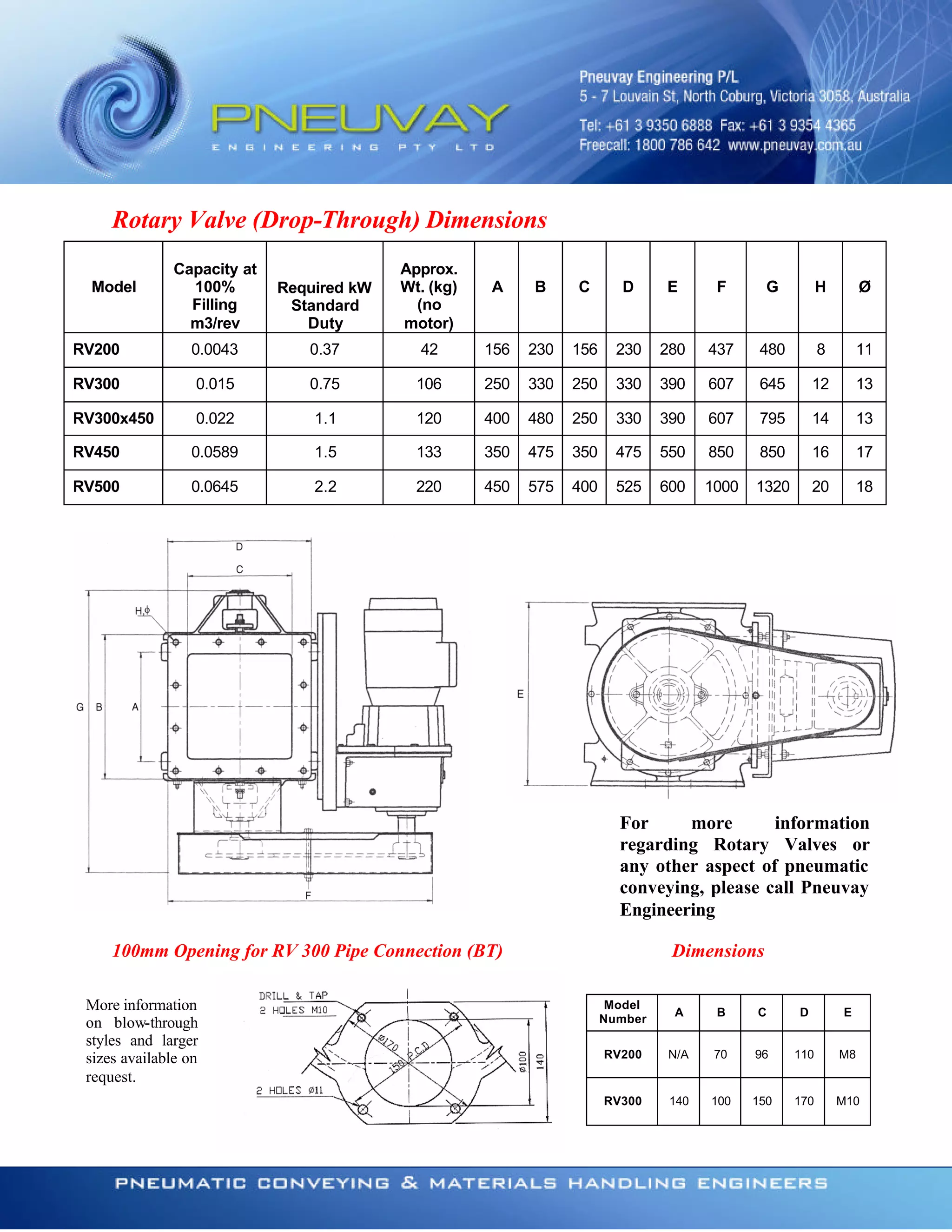 Pneumatic Conveying Systems Rotary Valves | PDF