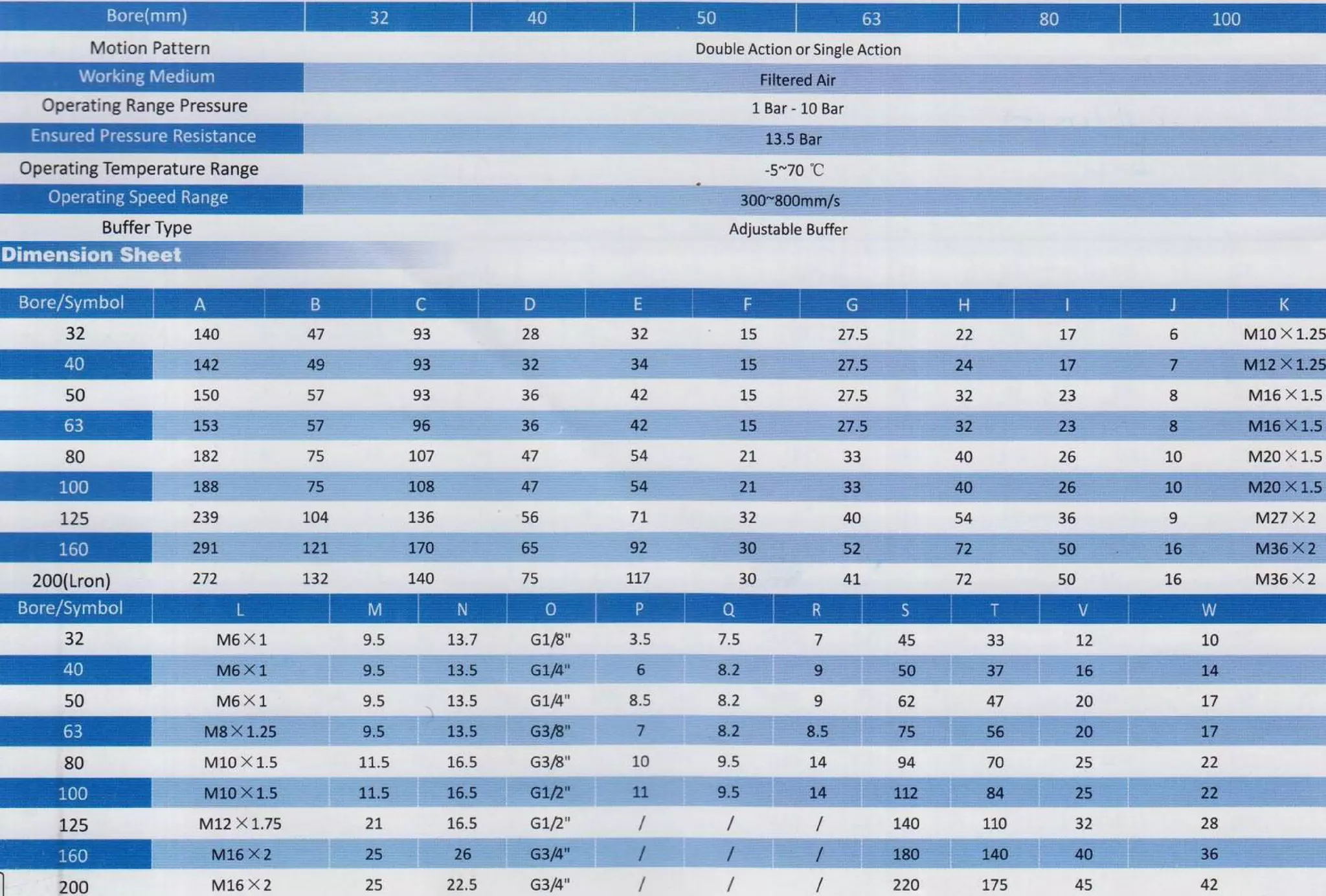 Pneumatic cylinders | PDF