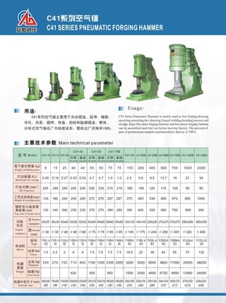 Pneumatic forging hammer | PDF