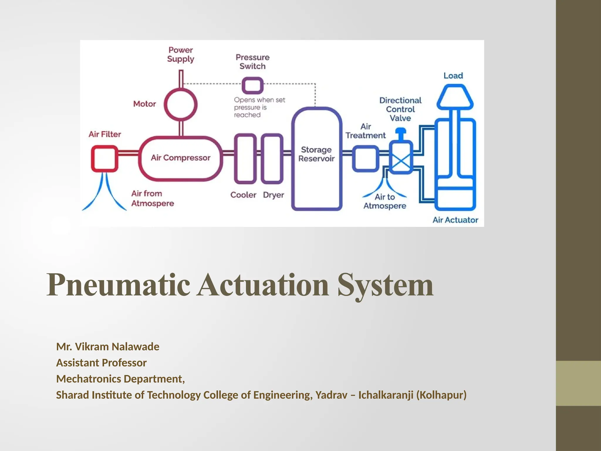 Basics of Pneumatic Actuation System with examples and applications | PPTX