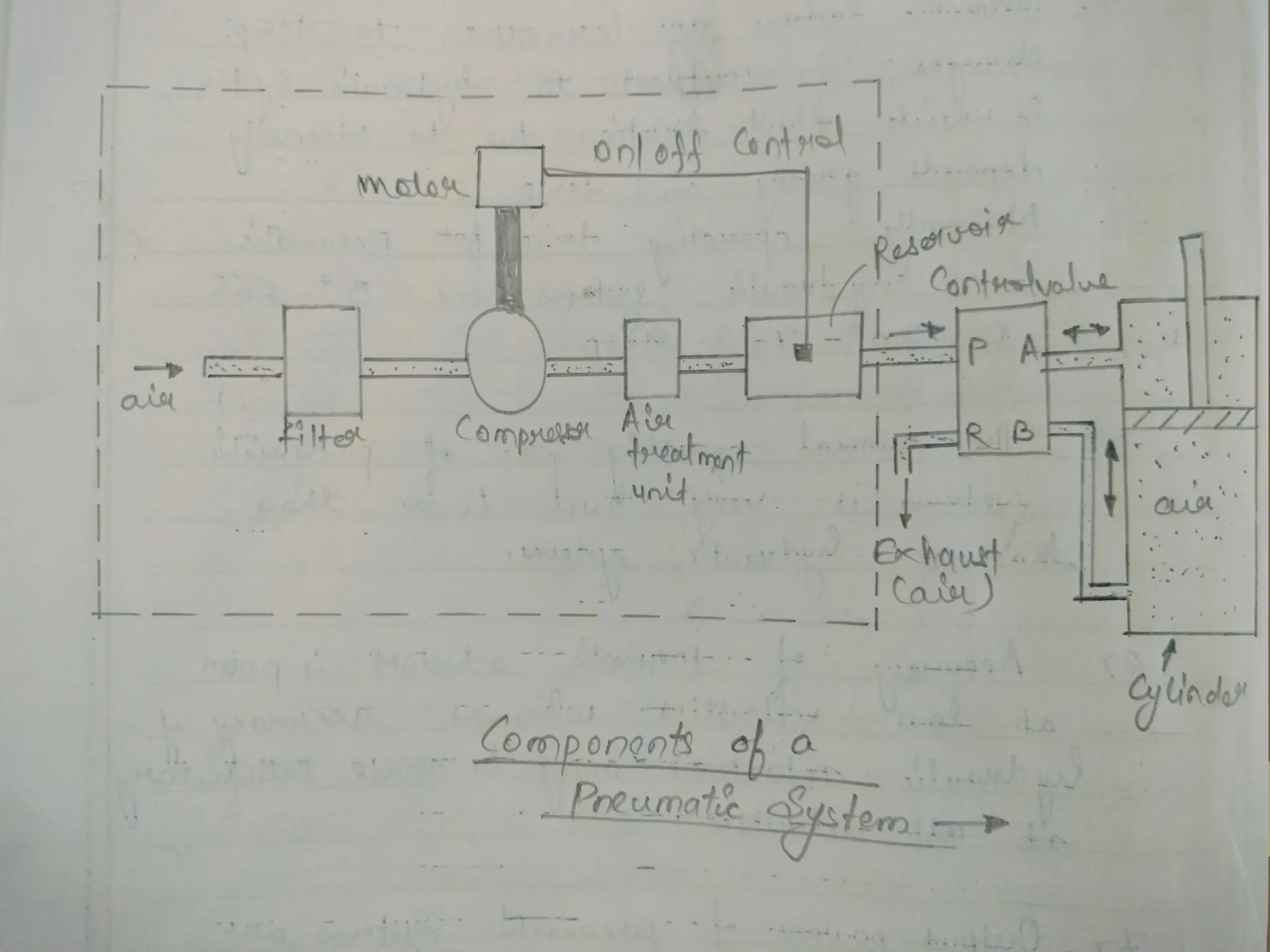Basics of Pneumatic Actuation System with examples and applications | PPTX