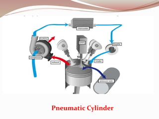 Pneumatic Bike | PPTX