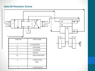 Pneumatic bike Presentation by Asif Mondal | PPTX