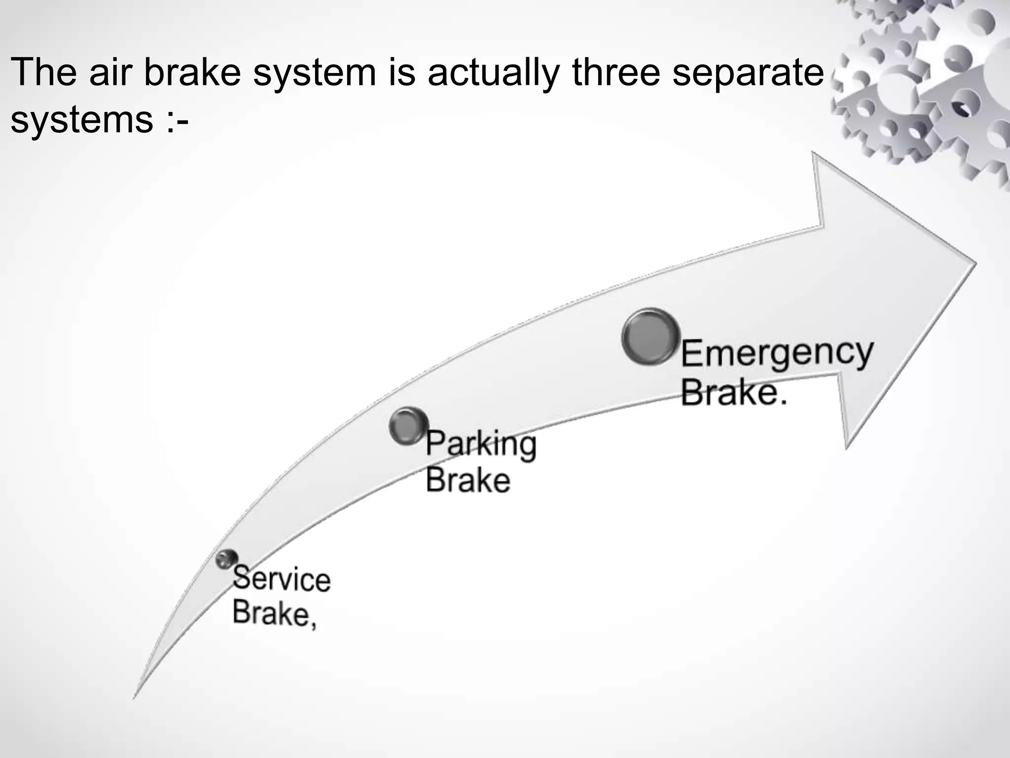 Pneumatic braking system | PPTX