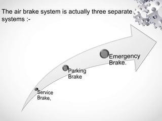 Pneumatic braking system | PPTX