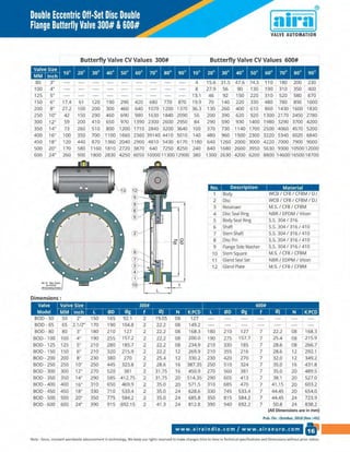 pneumatic butterfly valve suppliers | PDF