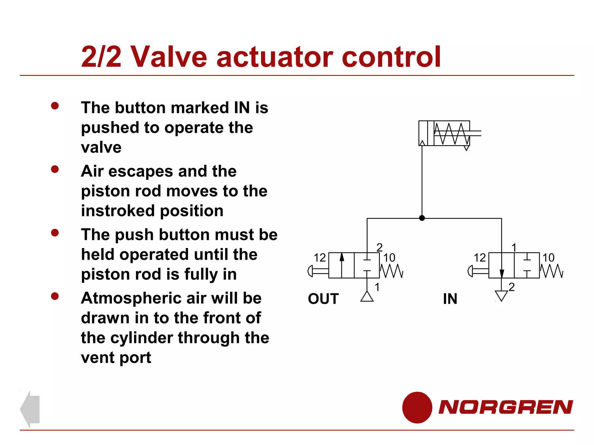 Pneumatic circuits | PPT