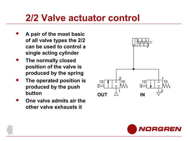 Pneumatic circuits | PPT