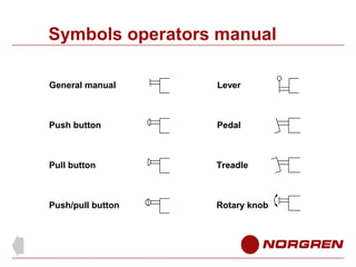 Pneumatic Symbols Chart With Meanings
