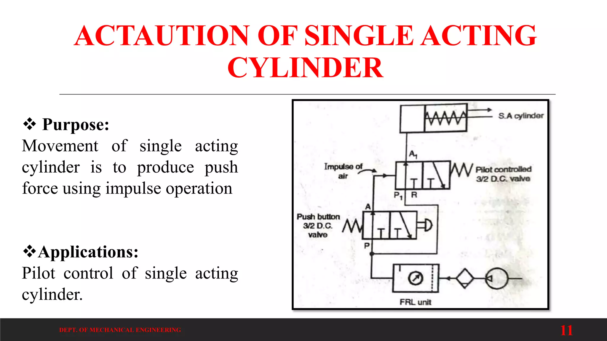 Pneumatic circuits | PPTX