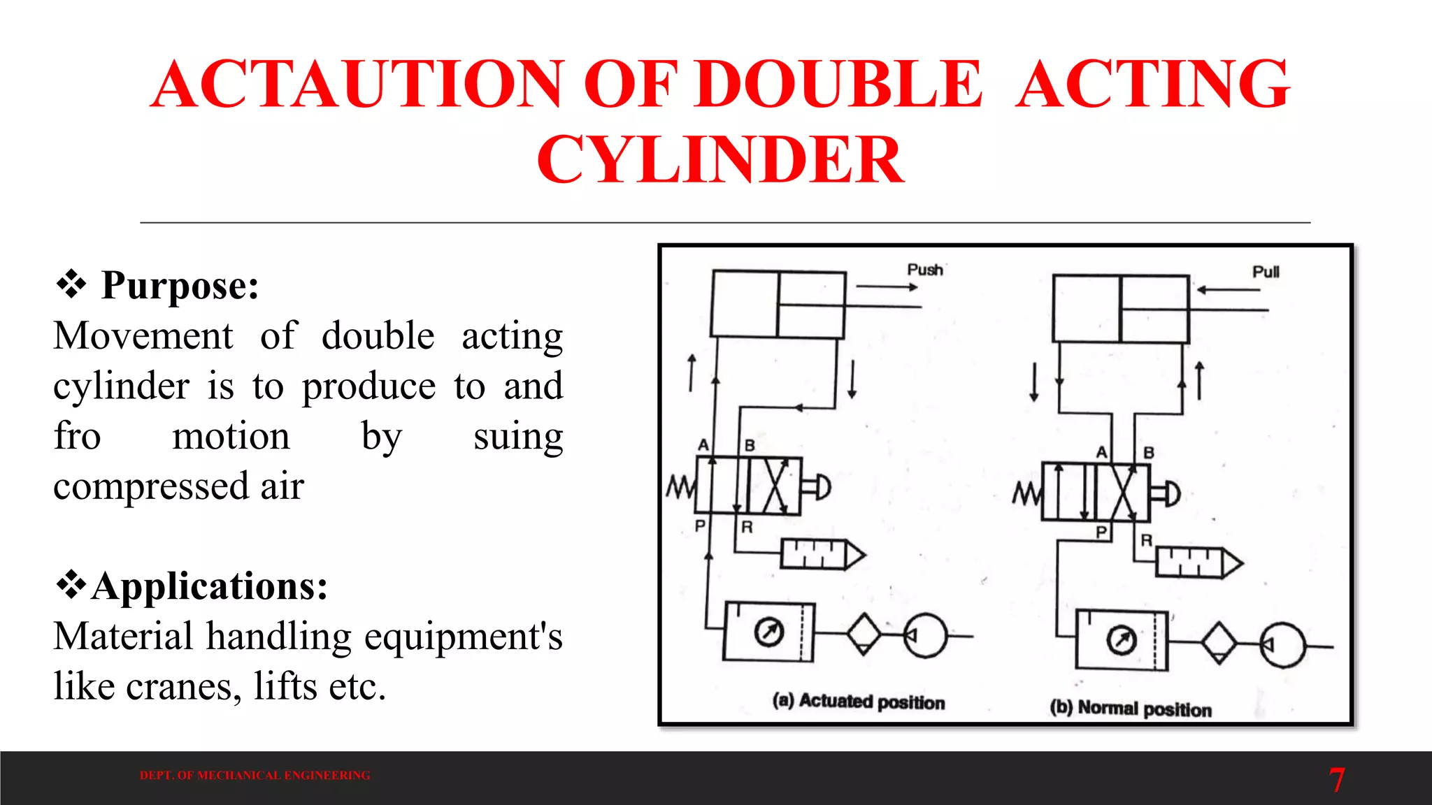Pneumatic circuits | PPTX