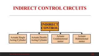 Pneumatic circuits | PPTX