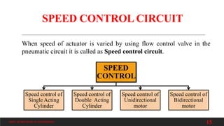 Pneumatic circuits | PPTX