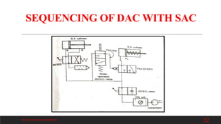 Pneumatic circuits | PPTX