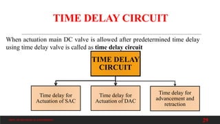 Pneumatic circuits | PPTX