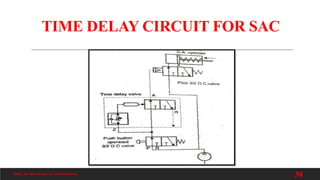 Pneumatic circuits | PPTX