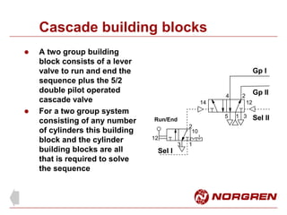 Pneumatic circuits.pptx