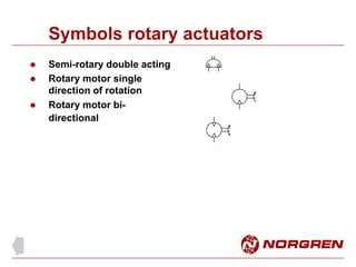 Pneumatic circuits.pptx