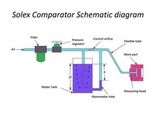 Pneumatic Comparator Pptx