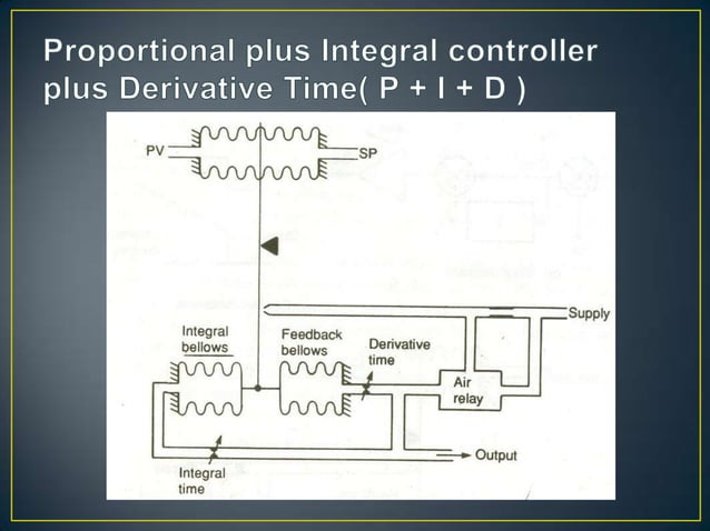Pneumatic controllers | PPTX | Technology & Computing