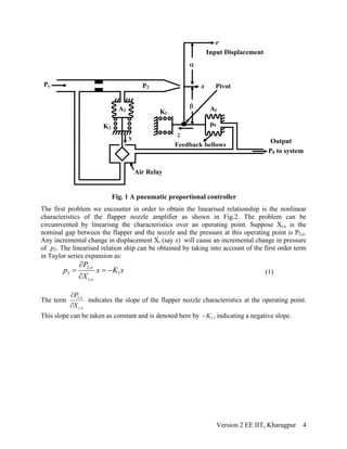 PneumaticontrolSystems controlllers design.pdf