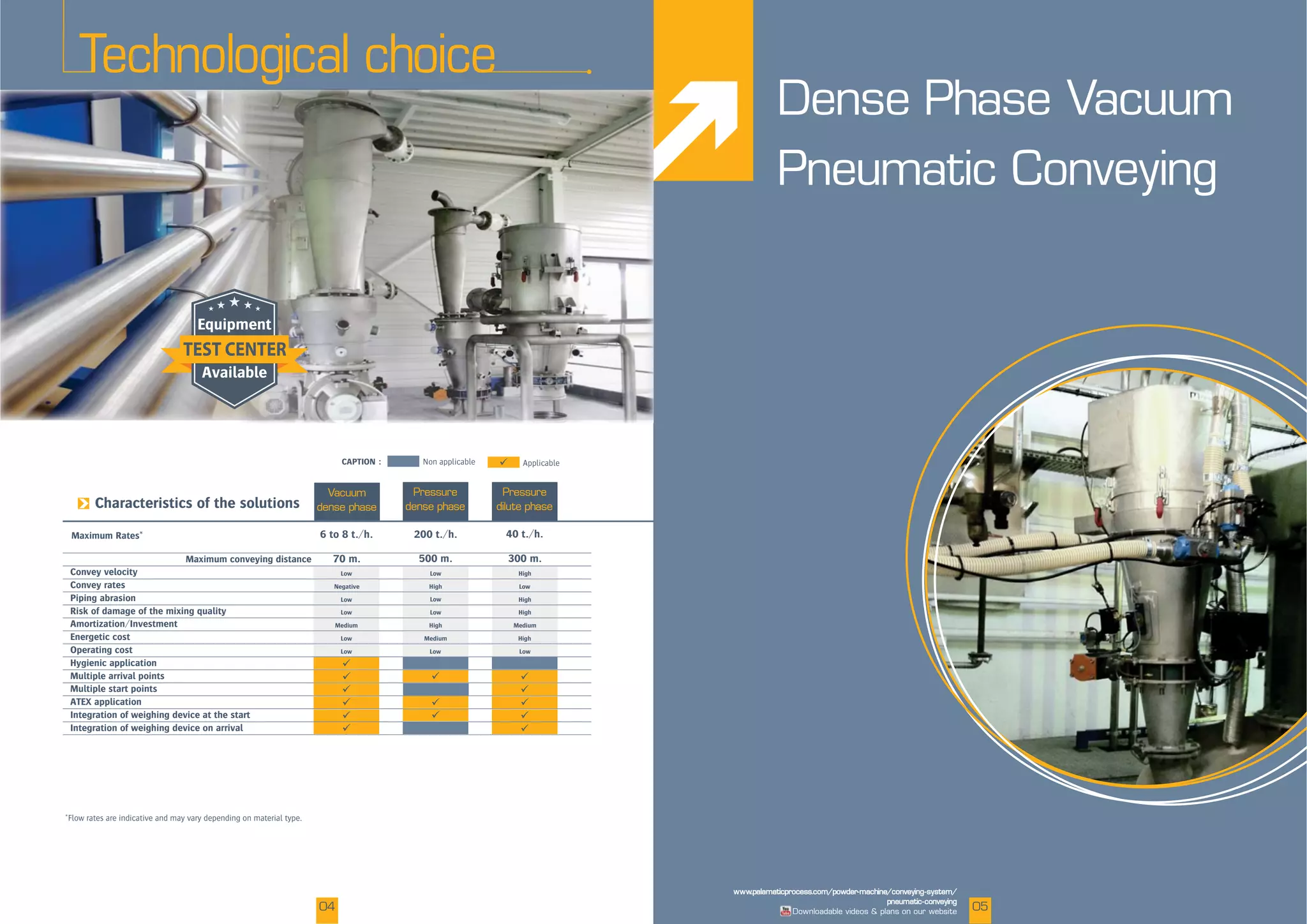 Pneumatic conveying solutions Palamatic Process | PDF