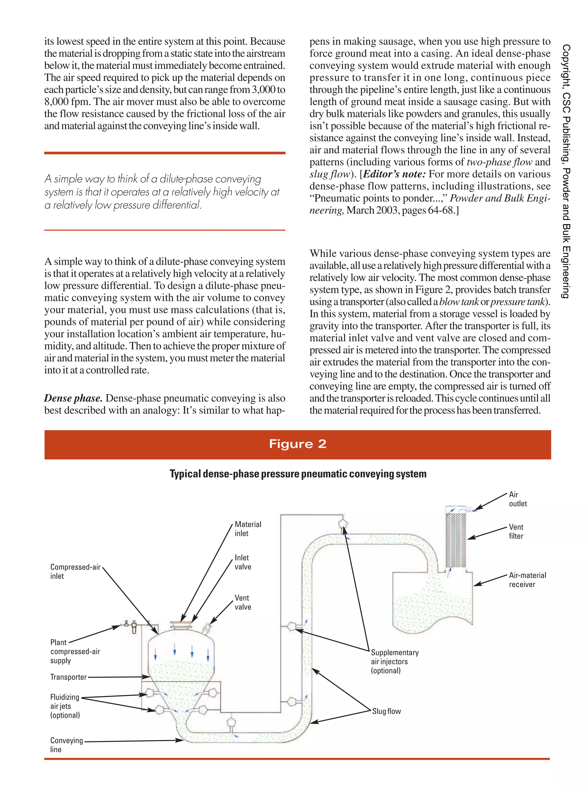 Pneumatic conveying system | PDF