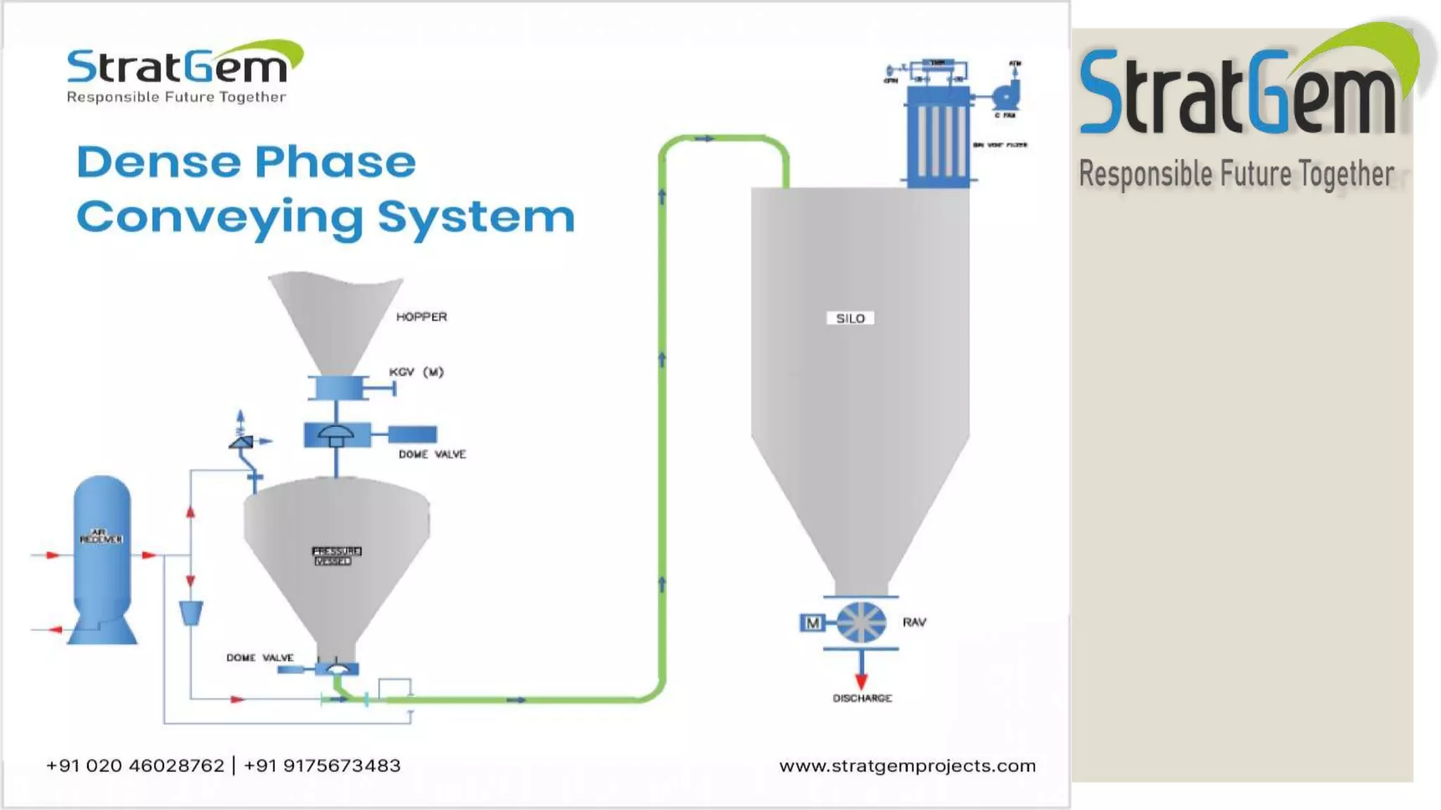 Pneumatic Conveying System | PPTX