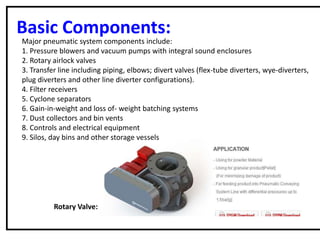 Pneumatic conveying system an introduction | PPTX