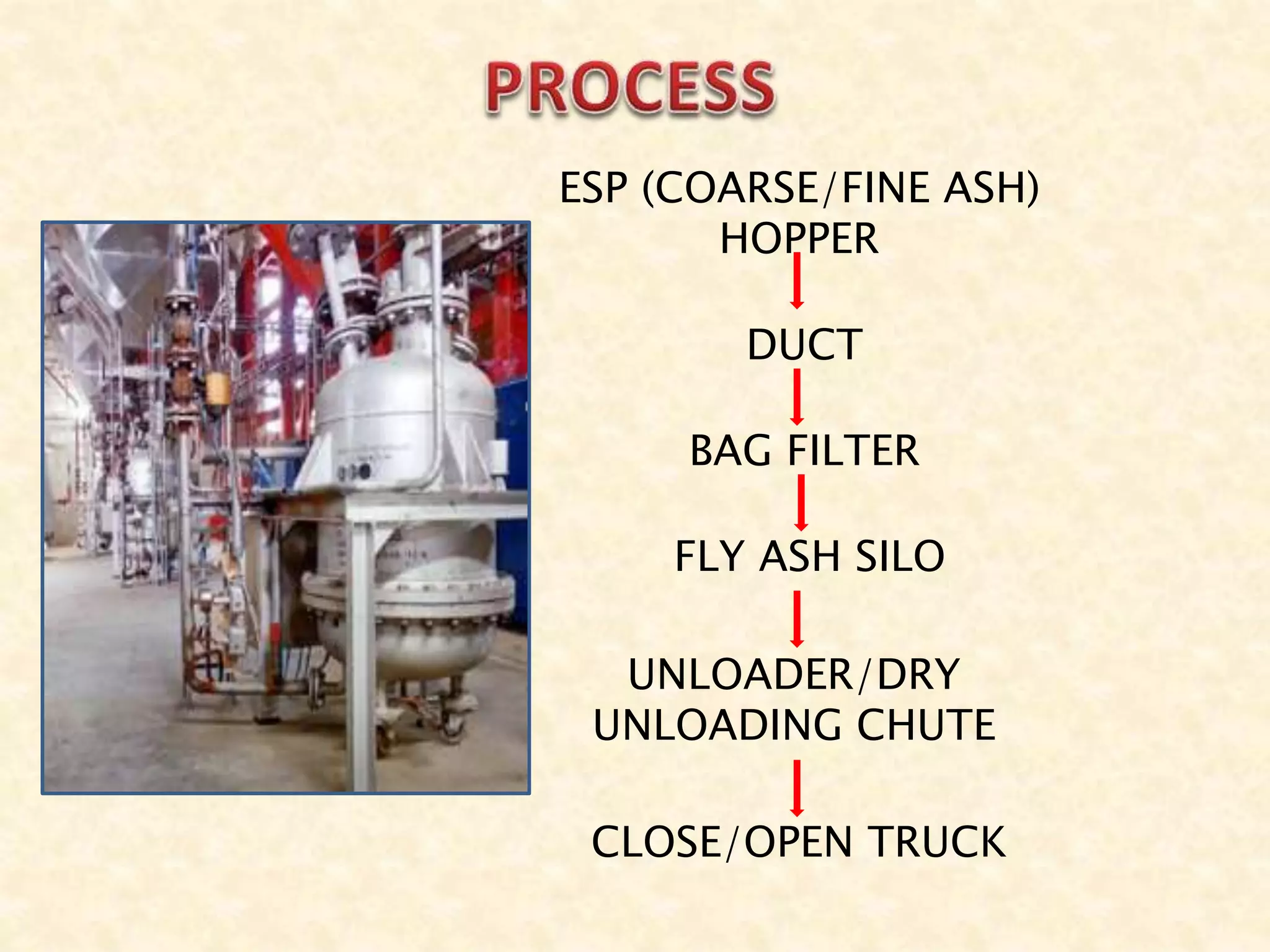Pneumatic conveying system of fly ash in a thermal power plant | PPSX