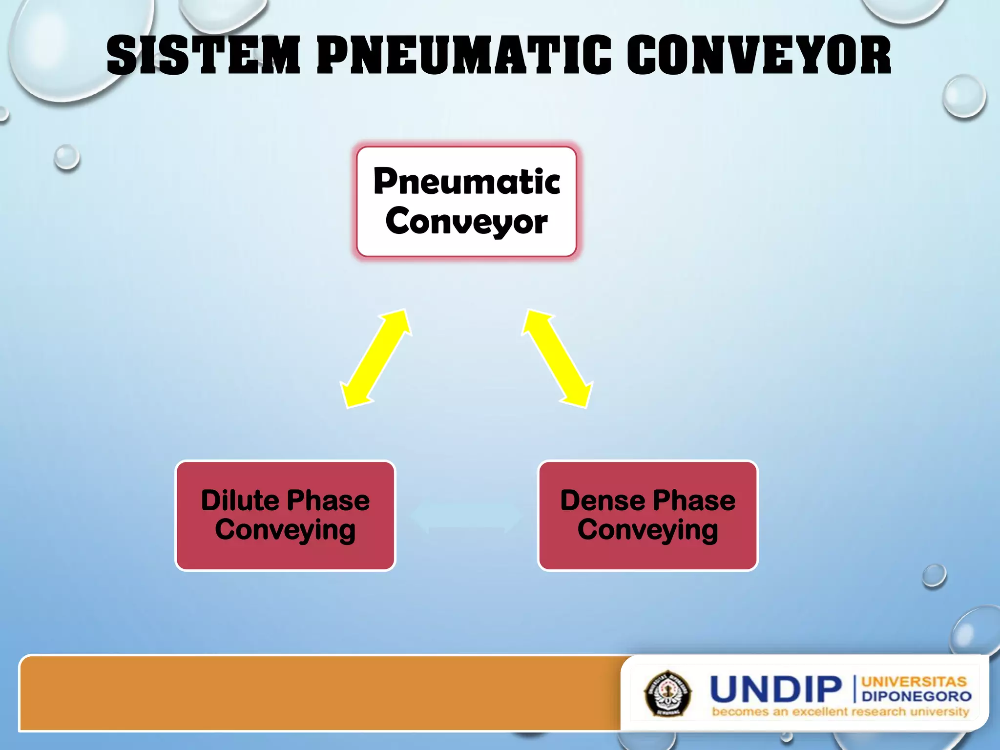 Pneumatic conveyor | PDF