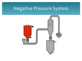 pneumatic conveyor.pptx