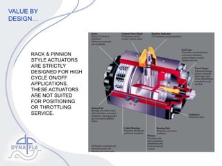 Pneumatic ESD Actuation | PPTX