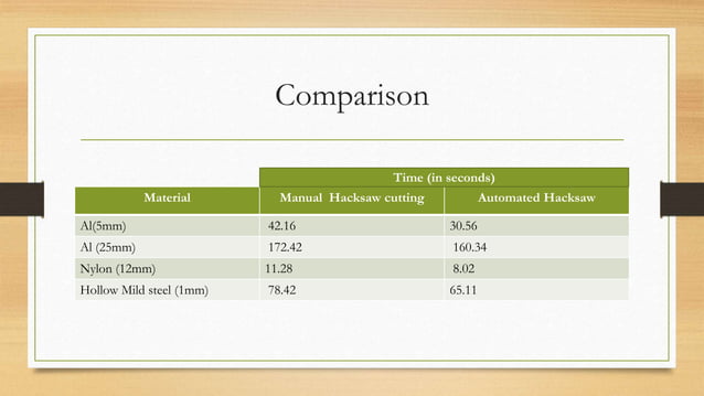 Portable Automatic Pneumatic hacksaw | PPT
