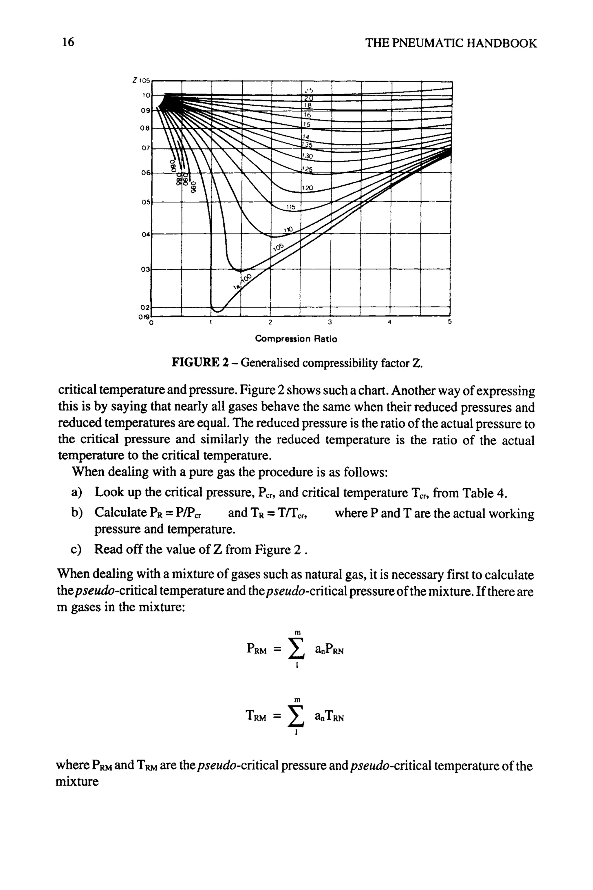 Pneumatic Handbook.pdf
