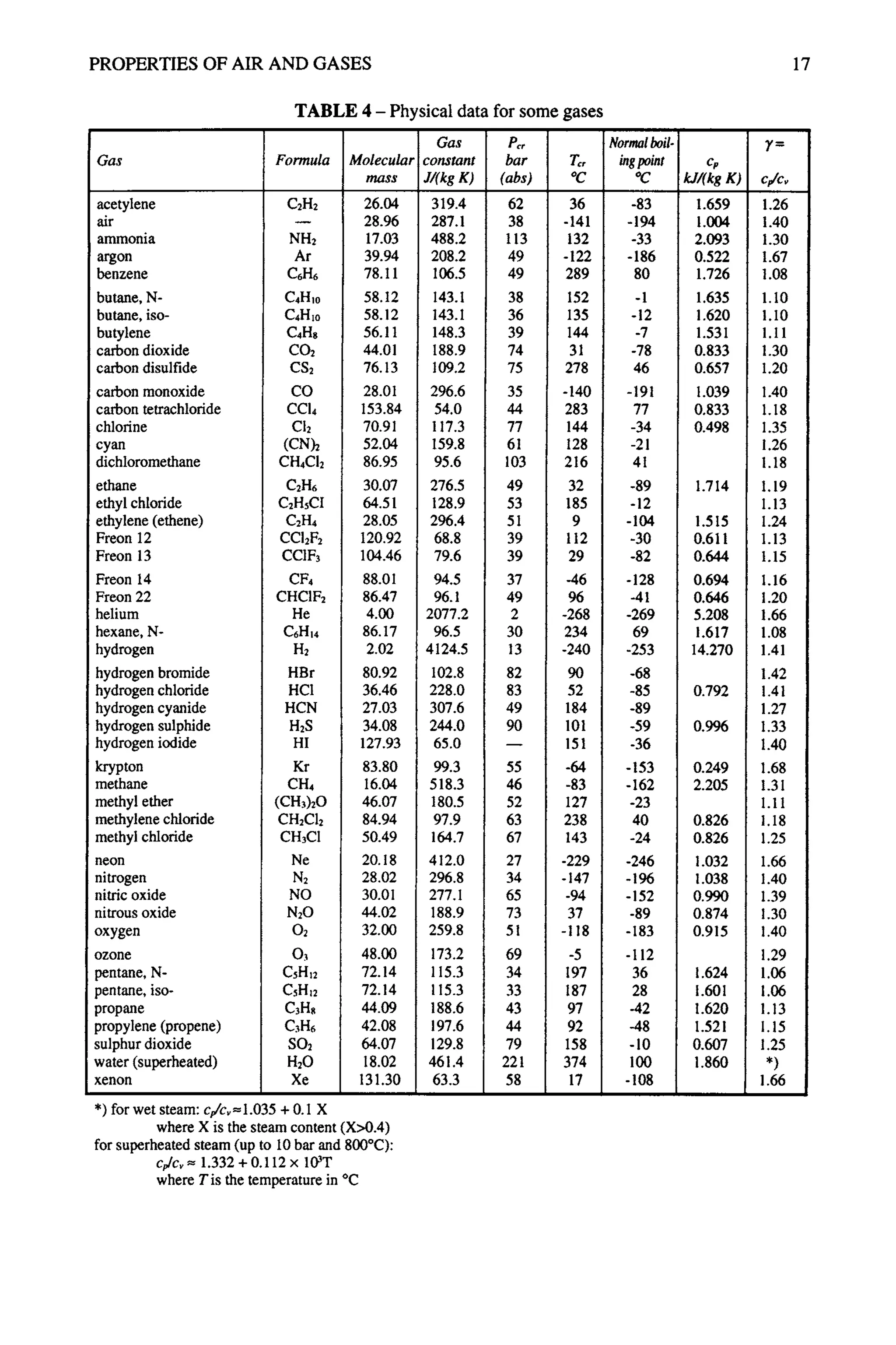 Pneumatic Handbook.pdf
