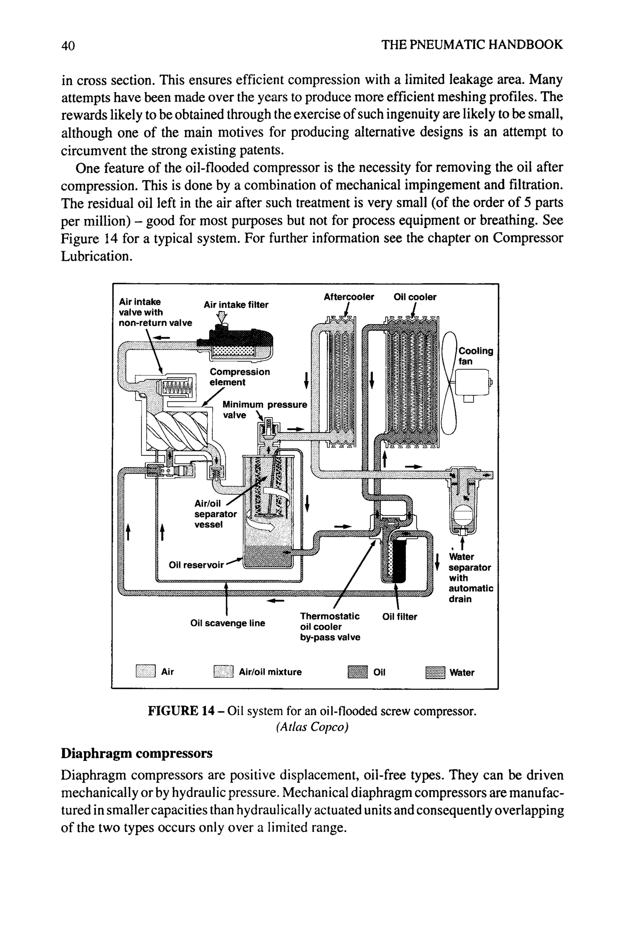 Pneumatic Handbook.pdf