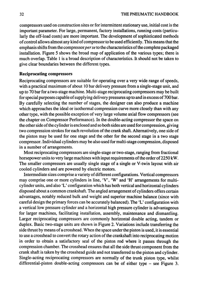 Pneumatic Handbook.pdf
