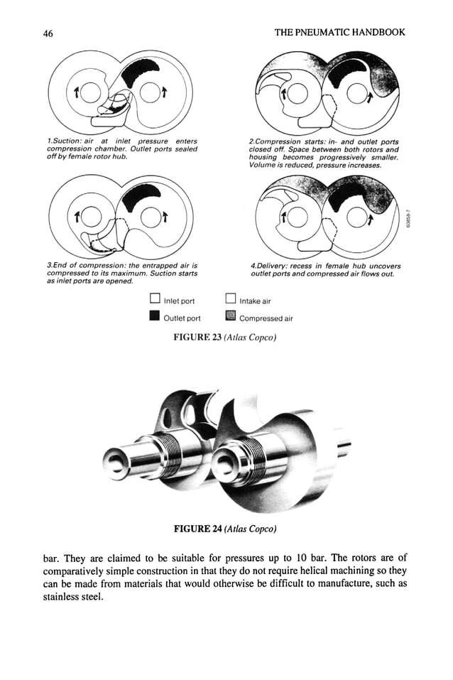 Pneumatic Handbook.pdf