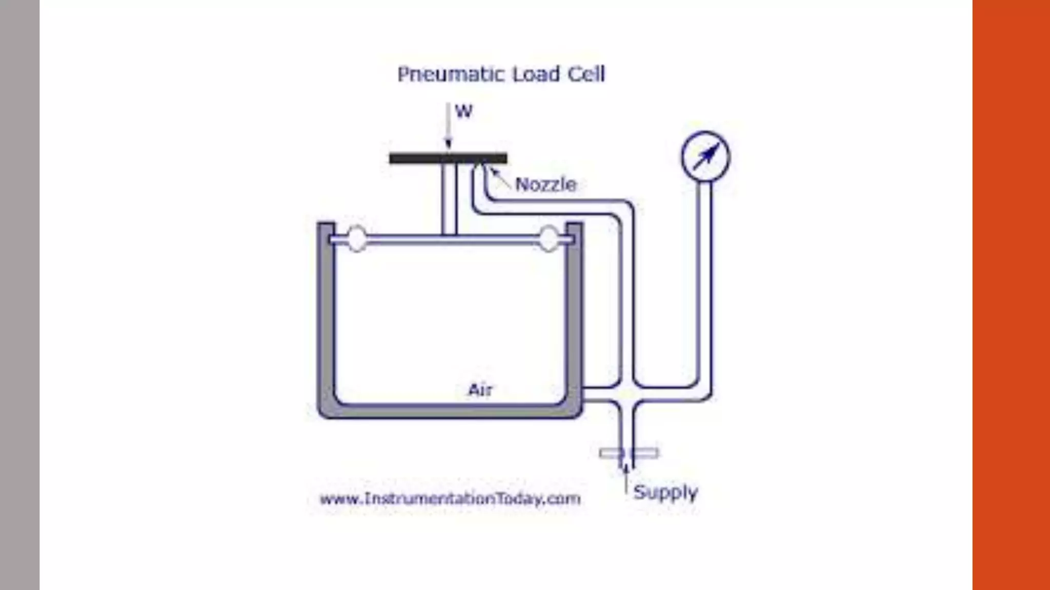 Pneumatic Load Cell.pptx