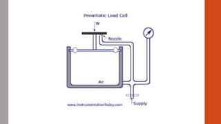 Pneumatic Load Cell.pptx