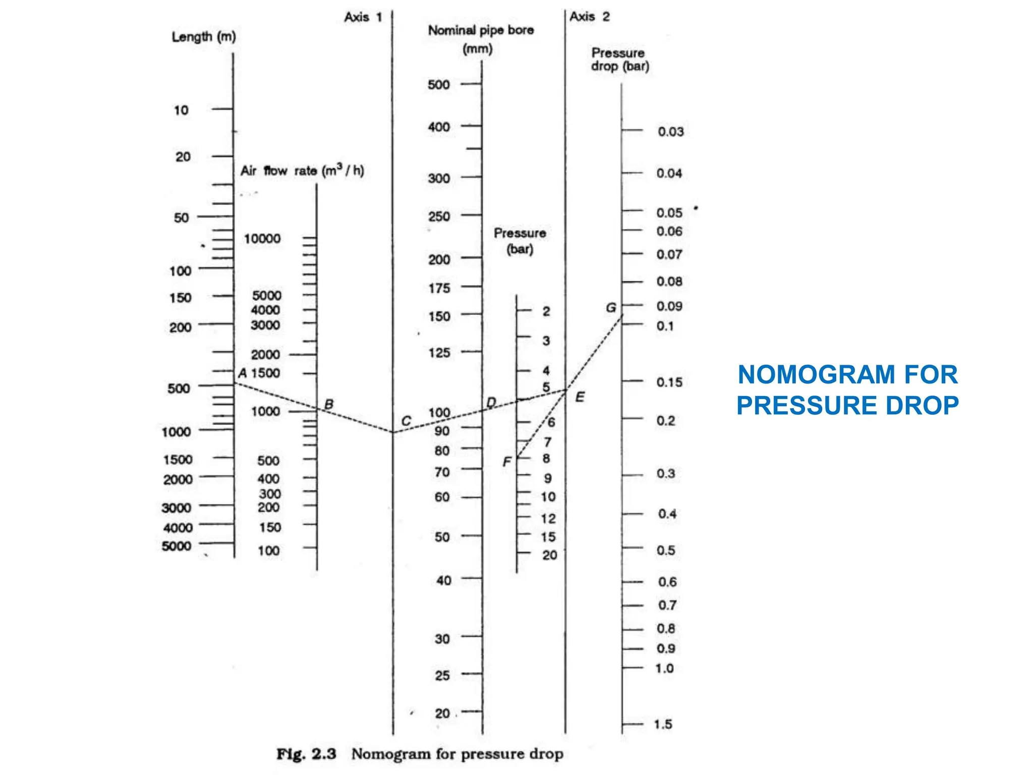 PNEUMATIC PIPE LAYOUT | PPT