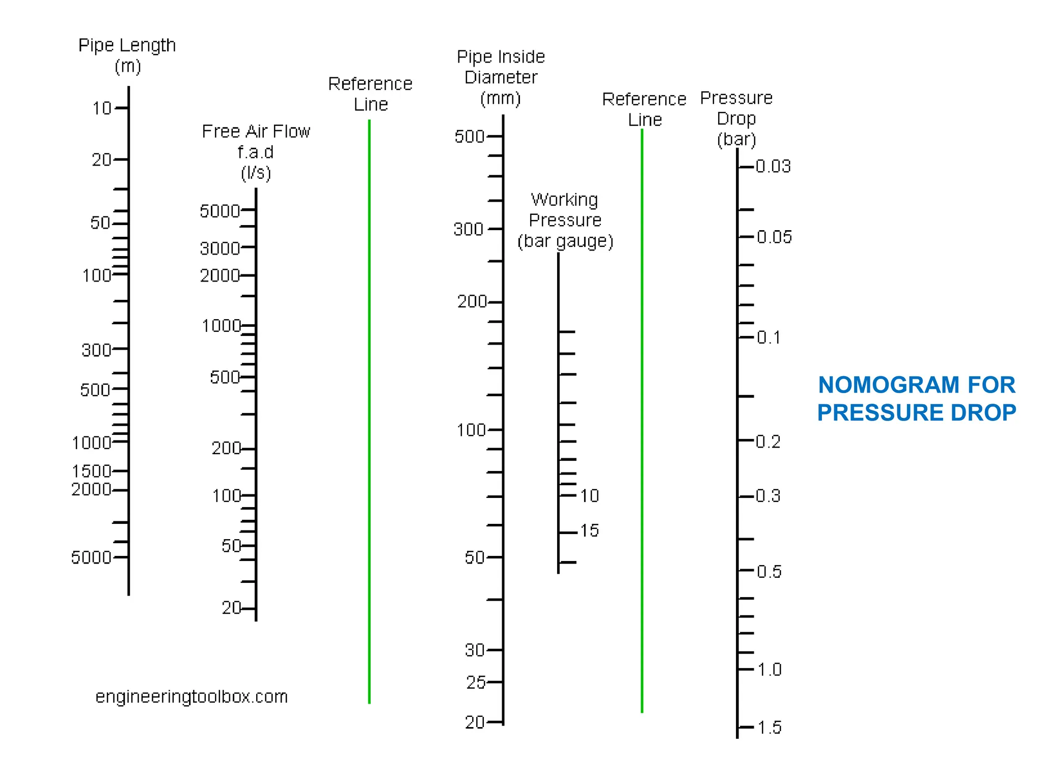 PNEUMATIC PIPE LAYOUT | PPT