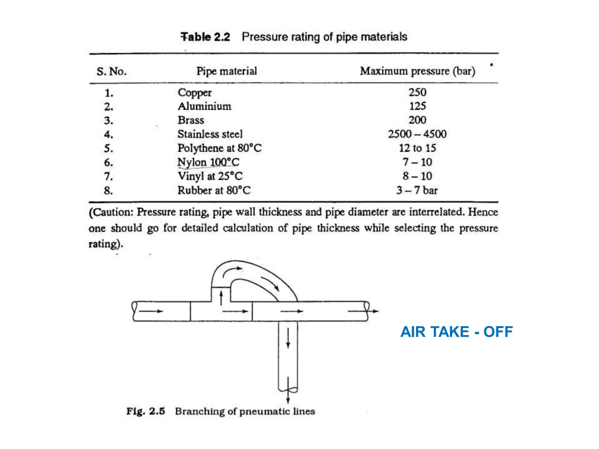PNEUMATIC PIPE LAYOUT | PPT