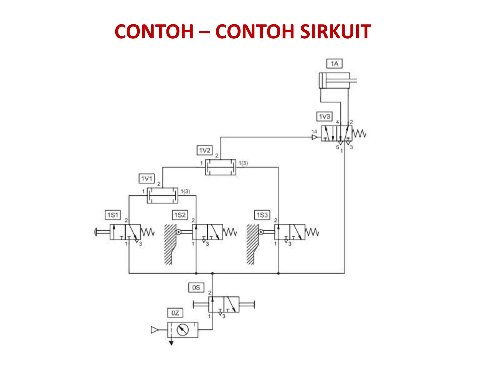 PNEUMATIC PIPE LAYOUT | PPT
