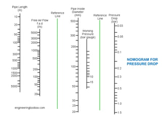 PNEUMATIC PIPE LAYOUT | PPT